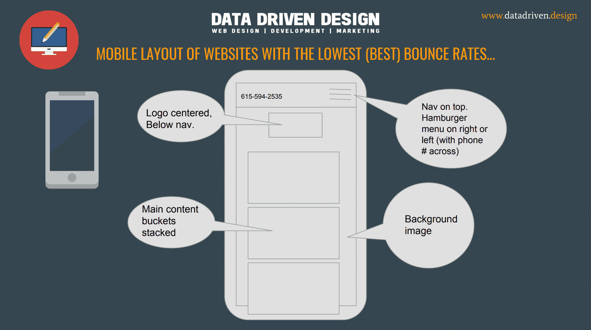Web Design Tips: The Ideal Mobile Homepage Layout Based On Data